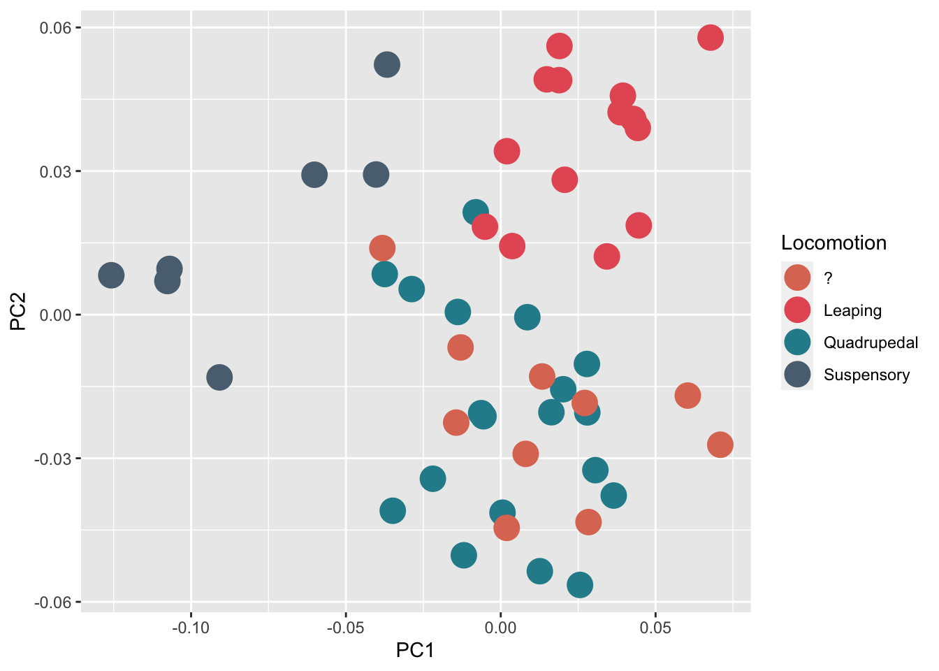 Decision boundary plot | Thomas A. Püschel Decision boundary plot | Thomas A. Püschel